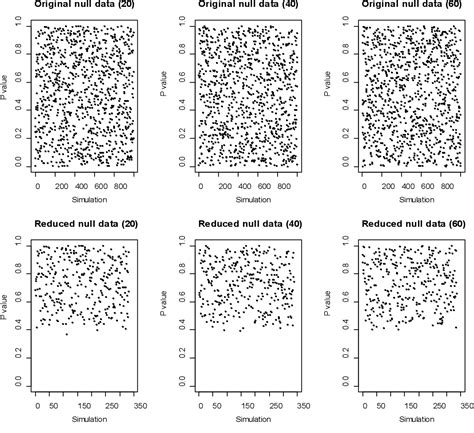 Figure 5 From A Systematic Approach To Increase Reproducibility In