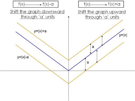 Differential Calculus Graphical Transformations Differential