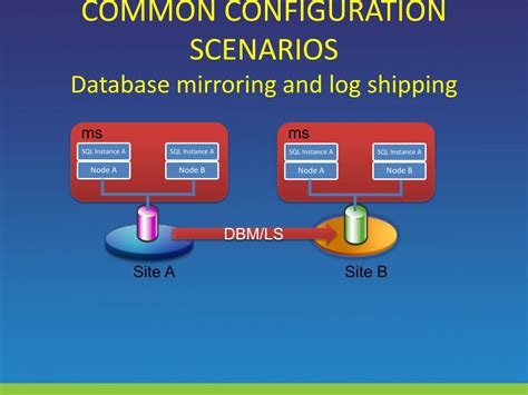 Ppt Sql Server High Availability Concepts And Solution Guidance 2008