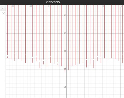 Problem With The Function Image About The Interruptive And Asymmetrical Rendering Of Logarithmic