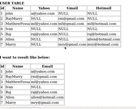 How To Select The Record With If Else Condtions In Mysql Stack Overflow