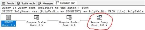Using Elastic Query To Support Sql Spatial In Azure Sql Dw