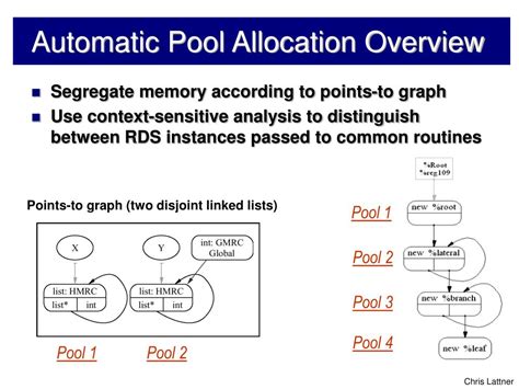 Ppt Automatic Pool Allocation Improving Performance By Controlling