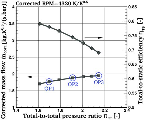 Performance Map Of The Baseline Turbine Wheel Download Scientific
