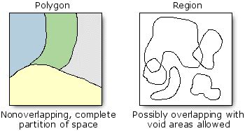 Overlapping Polygons In A Coverage RegionsArcMap Documentation