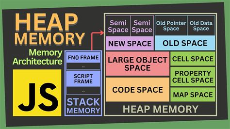 heap memory memory architecture of js memory management of