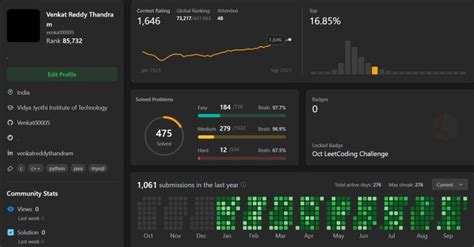 day 276 of leetcode challenge venkat reddy thandram posted on the