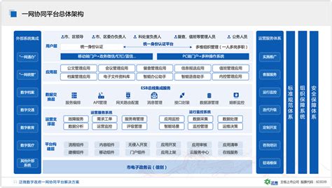 泛微数字政府一网协同平台解决方案泛微畅谈泛微oa华南官网：泛微协同办公oa系统，提供专业的oa软件解决方案