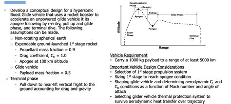 Please Use The Following Information To Create A