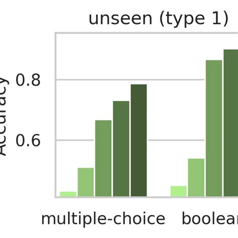 scaling trends of commonsense statement verifiers download