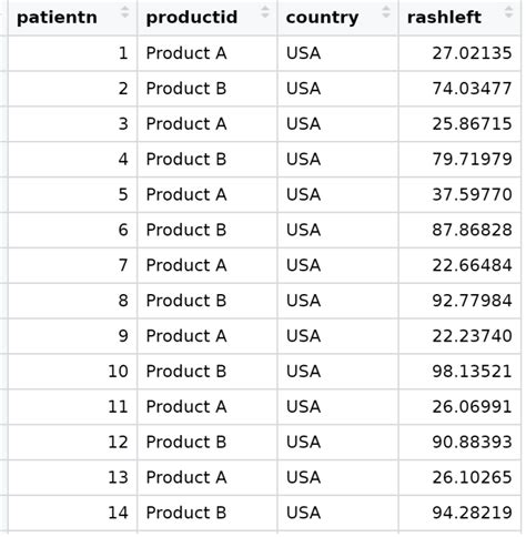 How To Create Dummy Data In R Rgraphs