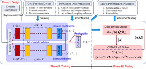Development Lifecycle Of The Inherently Interpretable Machine Learning Download Scientific