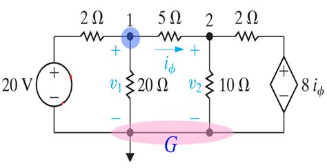 Solved Problems On Super Node Analysis