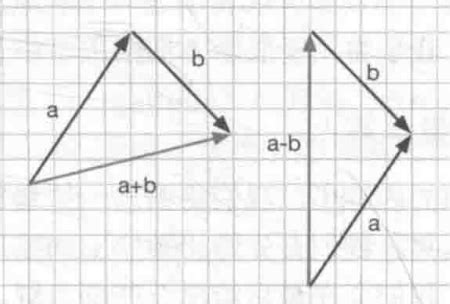 D引擎中的基础数学概念 CSDN博客