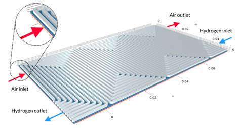使用 comsol 进行燃料电池建模的 4 个仿真案例 知乎