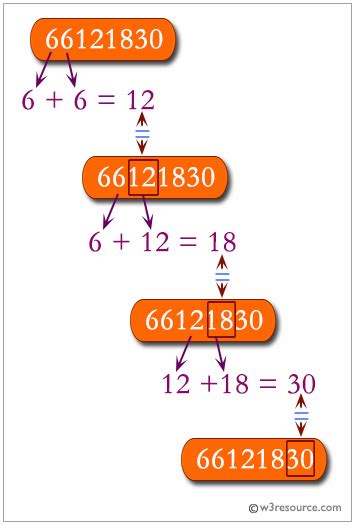 Python Challenges Find Whether It Contains An Additive Sequence Or Not W3resource