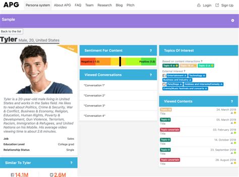 Data Driven Personas Advantages Challenges And Strategies To Address