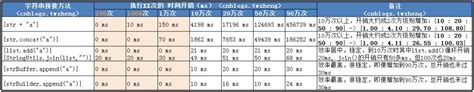 java字符串拼接的五种方法，哪种性能最好？ csdn博客