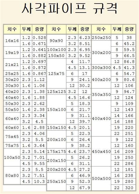 스테인레스 파이프 스텐 파이프 규격 각관 사각파이프 규격 자료 파이프 목공 작은 집 디자인