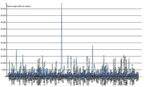 Introducing Data Visualization In D3 Javascript Library Boldare