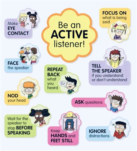 Sweta Sheth On Linkedin Listeningskills Communicationfordevelopment