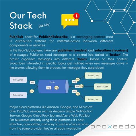 Proxeedo On Linkedin Techstackseries Pubsub Cloudcomputing