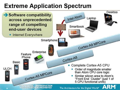 AMD Licenses ARM Technology ARM TrustZone Technology Coming To APUs Legit ReviewsAMD