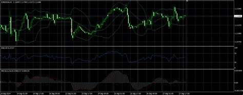 Rsi M15 M30 H1 With Button Ea Mt4 Aierior