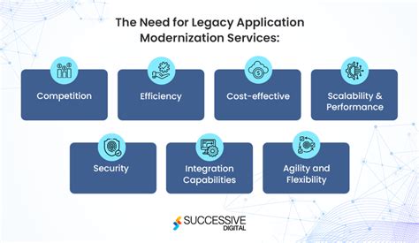 a comprehensive guide to legacy application modernization