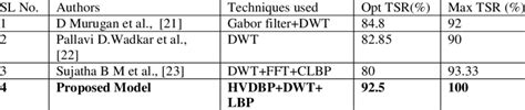 Comparison Of Performance Parameters Download Scientific Diagram