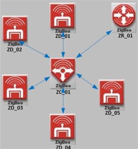 Figure 1 From Performance Analysis On Wireless Sensor Network Based On Zigbee Wireless