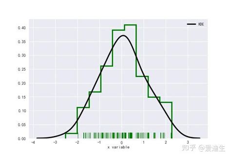 Seaborn可视化 分布直方图seaborn distplot 知乎