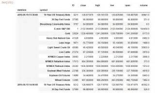 Python Retrieving A Slice From A Multiindexed Dataframe Stack Overflow