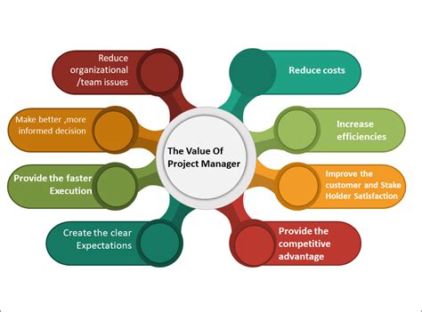 Product Manager Vs Project Manager The Main Differences Project