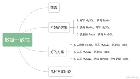 直接上最优解：如何保障mysql和redis的数据一致性？ redis mysql csdn博客
