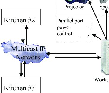 Hardware Infrastructure Download Scientific Diagram