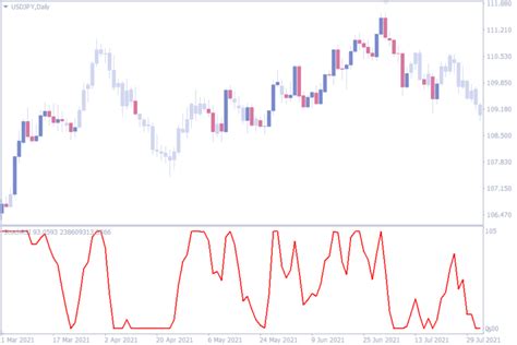 Best Indicators For Intraday Trading Indicatorspot Com Best Indicators For Intraday Trading