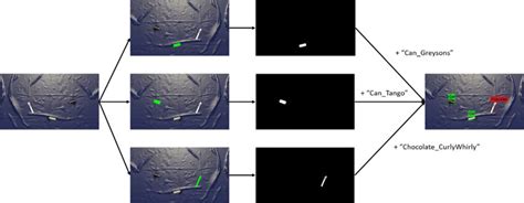 Process Used To Automatically Label Objects In The Synthetic Data Download Scientific Diagram