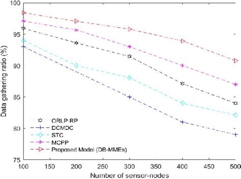 Figure 1 From Optimizing Energy Consumption And Provisioning For