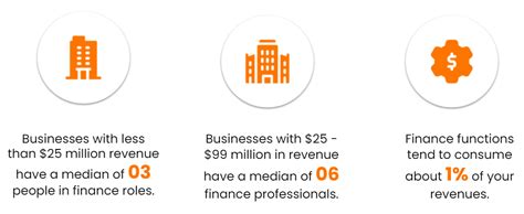 Proactive Finance Department Structure The Ultimate Guide