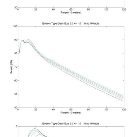 Hf Active Sonar Array Mounted In The Sail Of The Uss Asheville A 688i