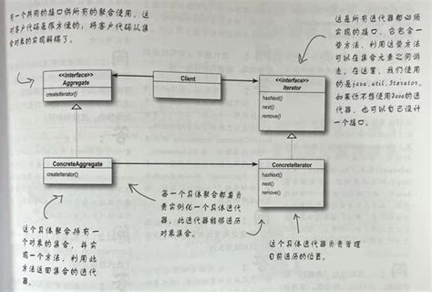 设计模式——（11）迭代器模式 知乎