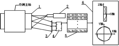 Real Time Detection Device Of High Speed Rotation Main Shaft And Detection Method Of Device