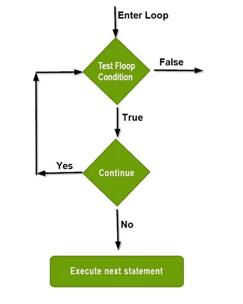 Python Continue Statement