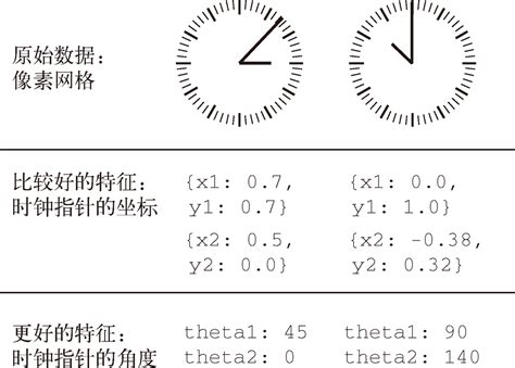 Keras 深度学习笔记四机器学习基础模型评估与正则化 小昇的博客
