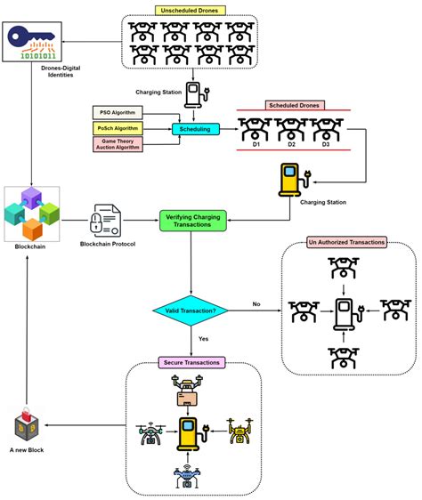 Drone Algorithm Picture Of Drone