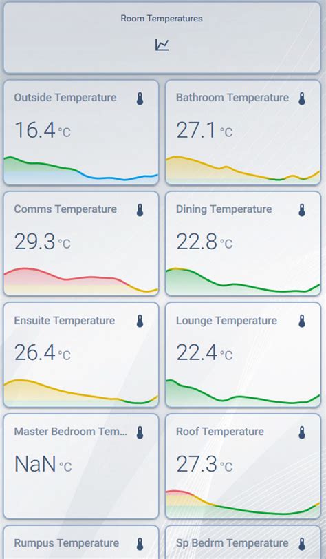 What Will Replace The History Graph After Its Deprecated 0 107 0 Development Home