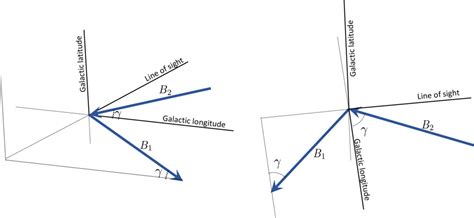 Three Dimensional Magnetic Fields Of Molecular Clouds [ga] Arxiver