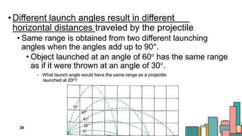 Projectile Motion Horizontally And Angle Launchpptx