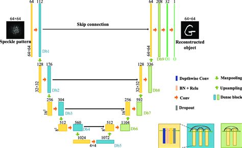 the diagram of the proposed mdn architecture which is consisted of a